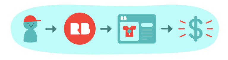 How To Sell On Redbubble (& Actually Make Money) in 2022