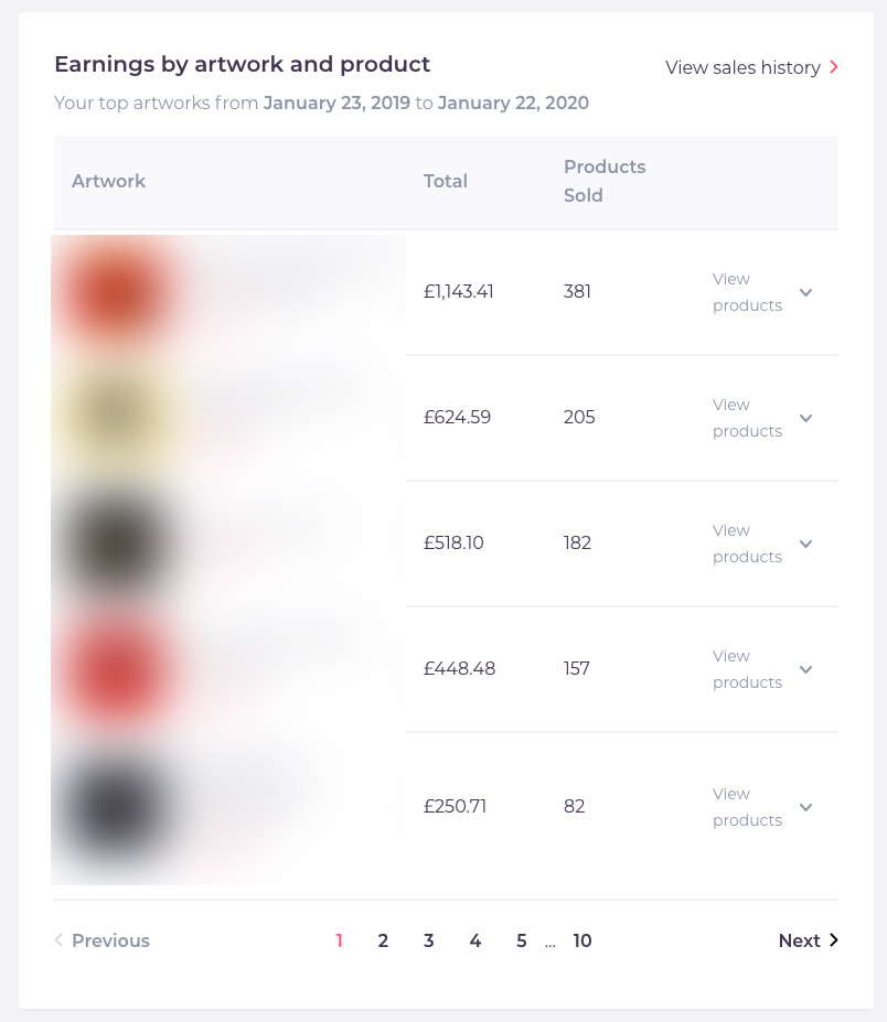 How To Sell On Redbubble (& Actually Make Money) in 2022