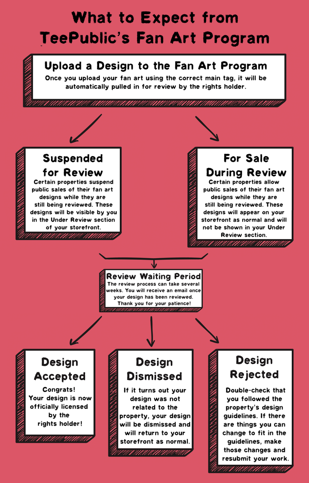 How To Sell On Teepublic: The Definitive Guide [8 Top-Selling Tips]
