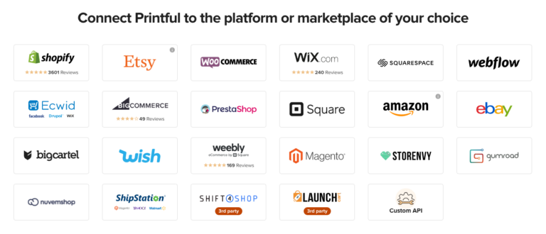 My 11 BEST Print on Demand Companies & Sites (April 2026)