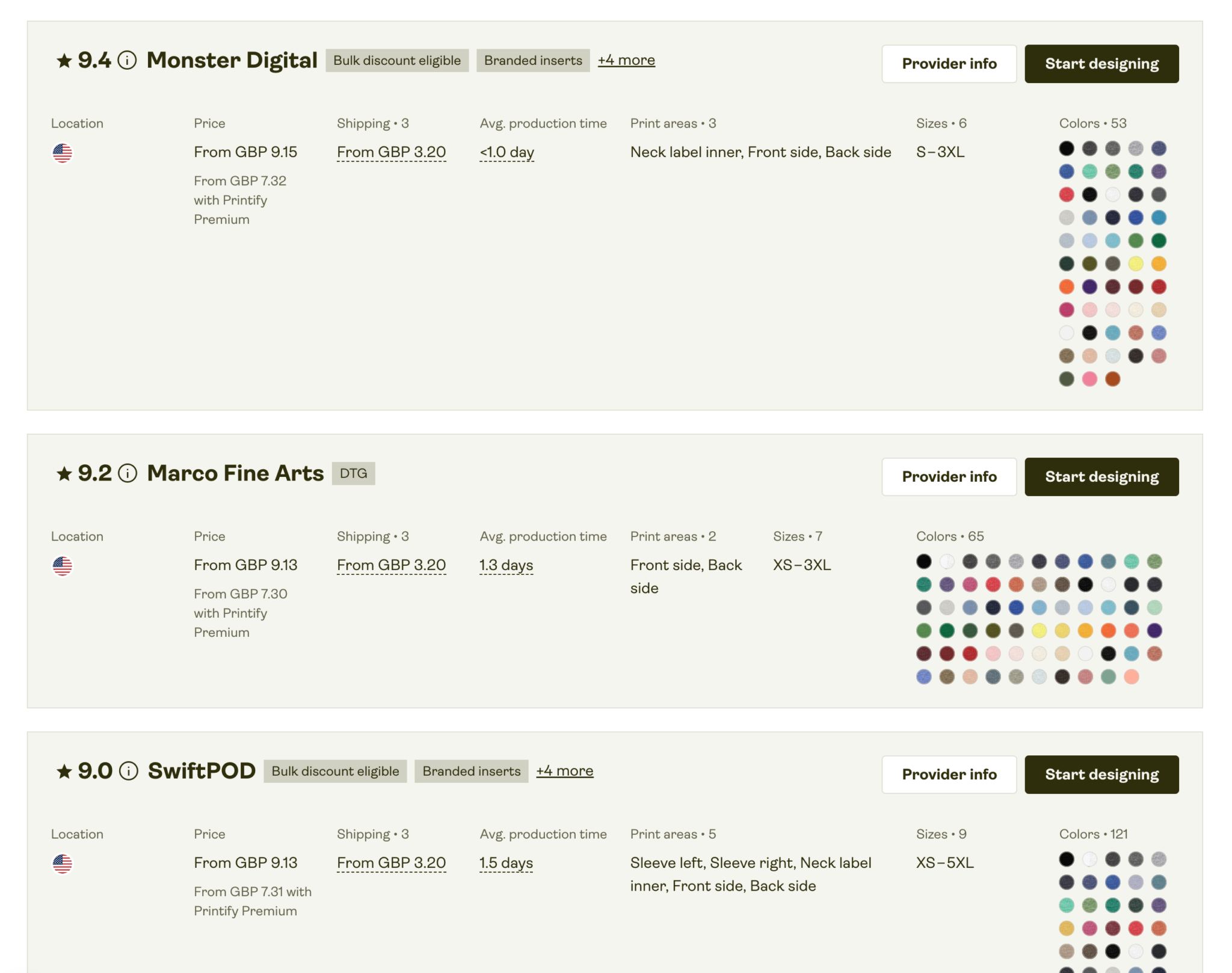 My 11 BEST Print on Demand Companies & Sites (November 2025)